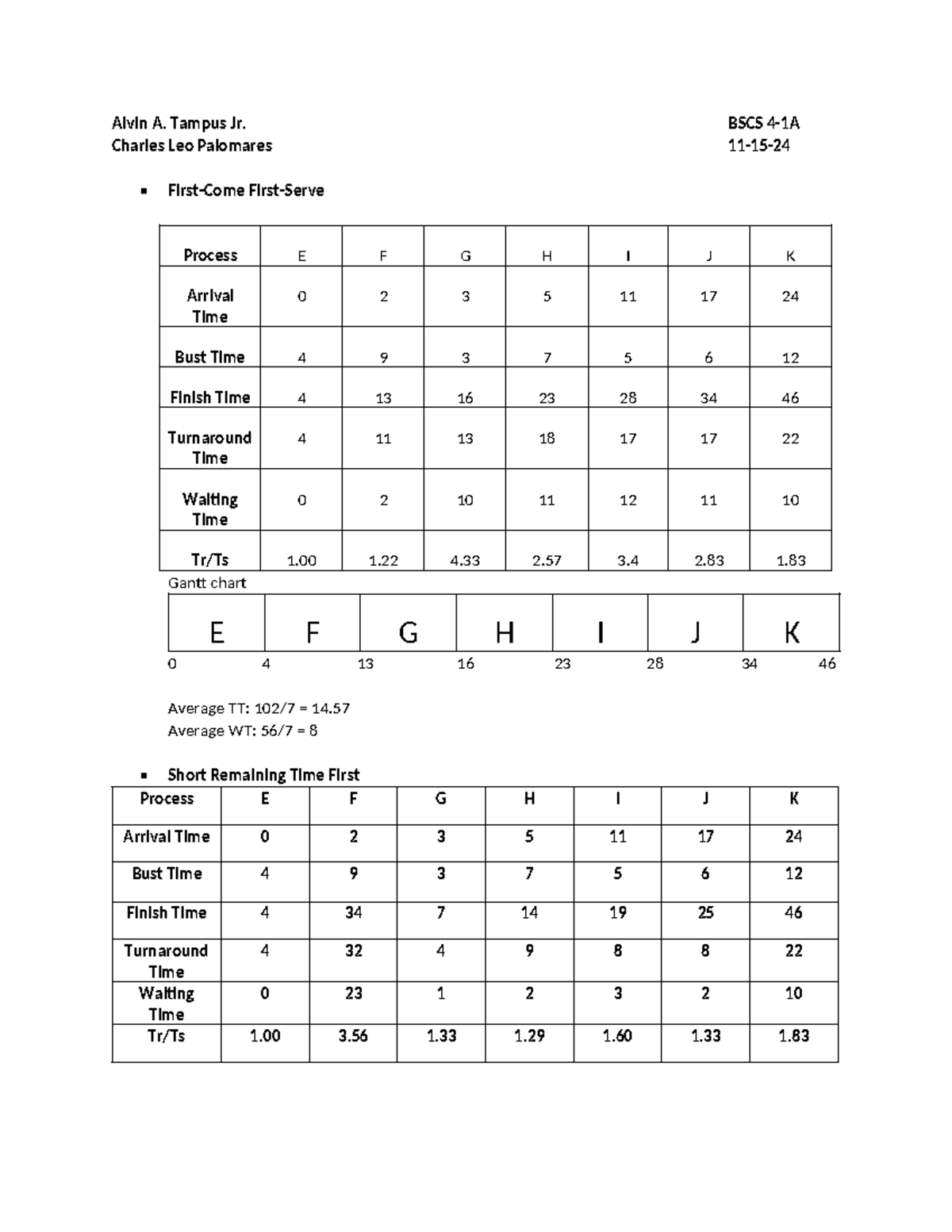 06 Task Performance 1 - ARG - Alvin A. Tampus Jr. BSCS 4-1A Charles Leo Palomares 11-15- - Studocu