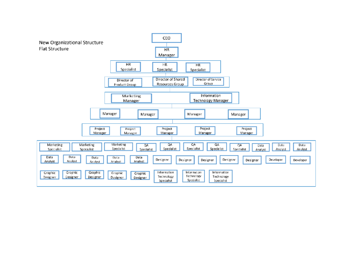 6-3 New Organizational Visual - BUS-210 - Studocu