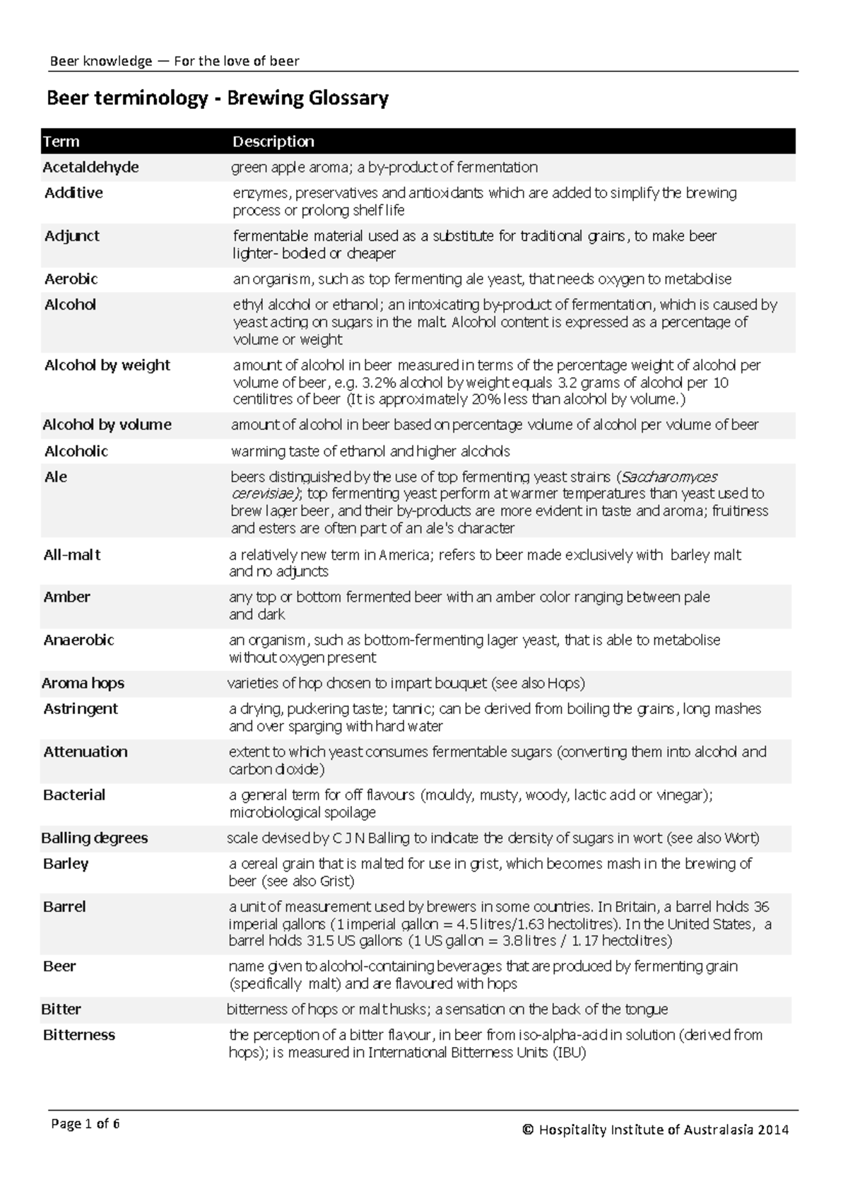 Beer-terminology - Beer-terminology details Provide Advice On Food And ...