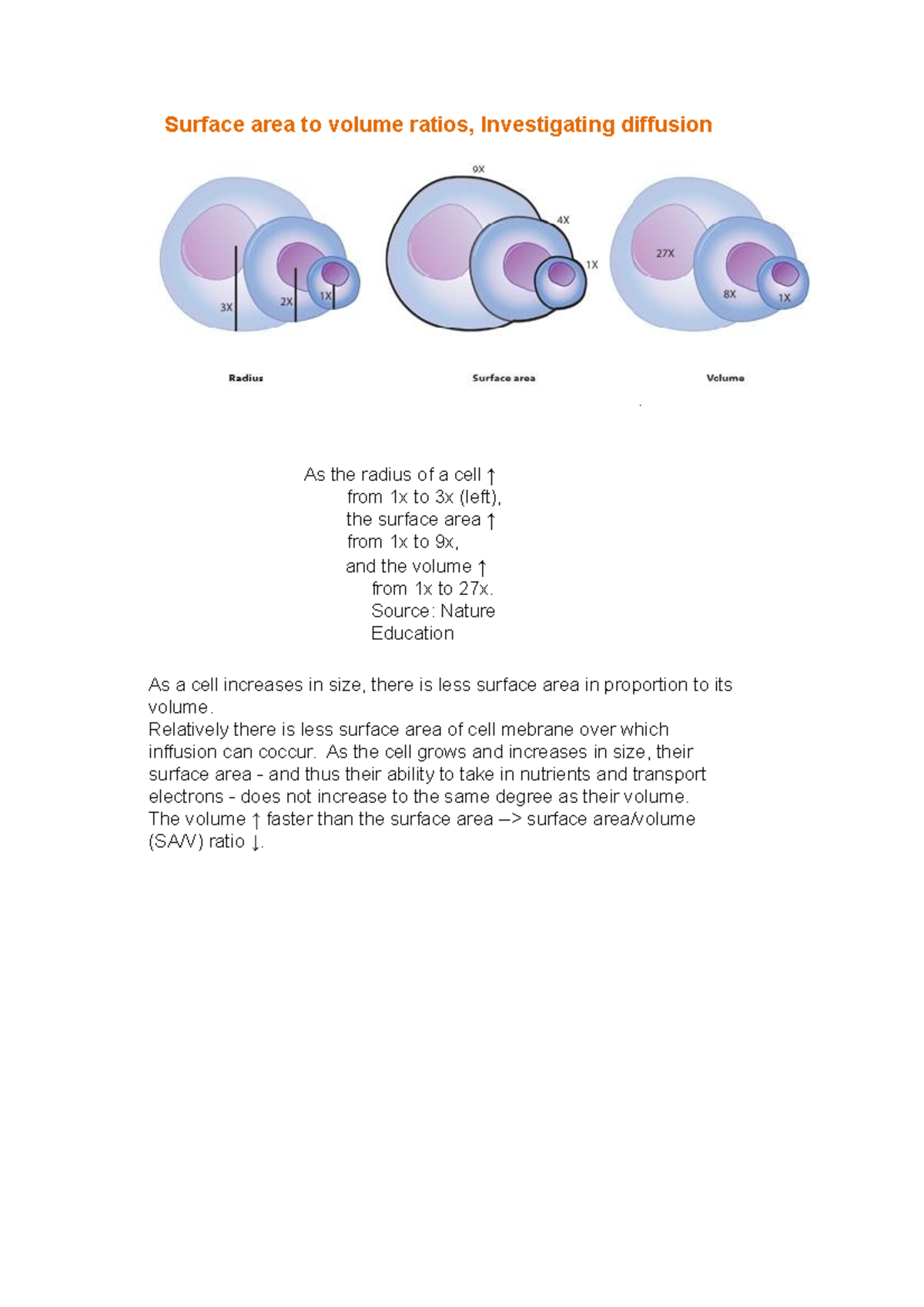 Surface area to volume ratios - Source: Nature Education As a cell ...