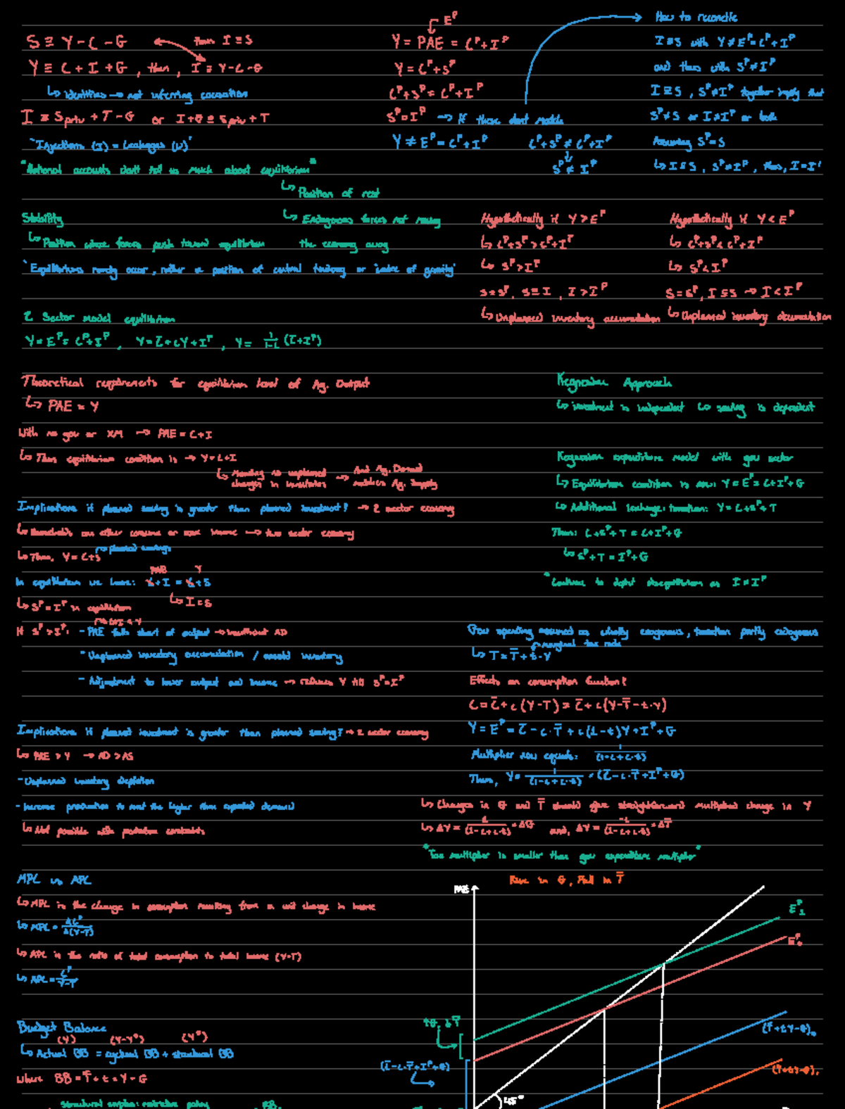 Intermediate Macro Notes - Howto reconcile S Y C G Y PAE P IP IES with ...