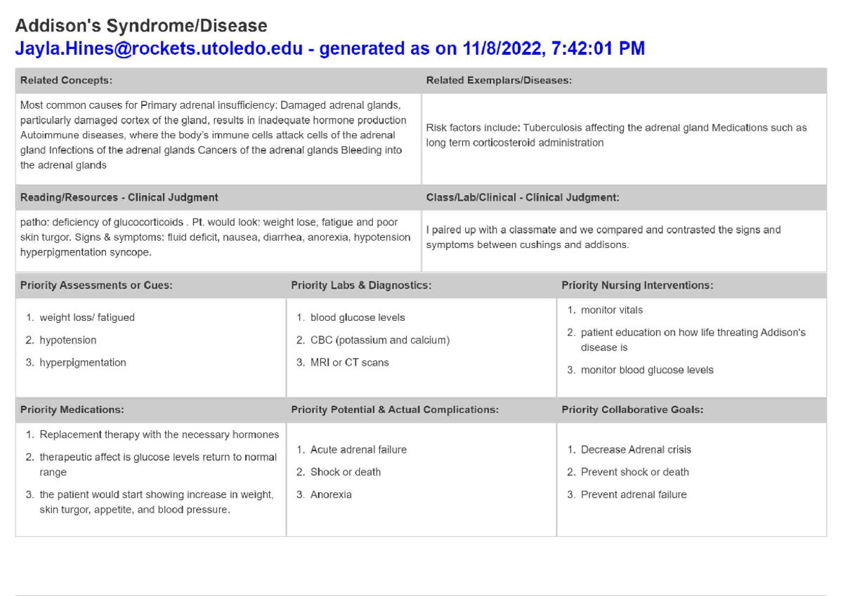 Addison's Syndrome Disease - NURS 3300 - Studocu