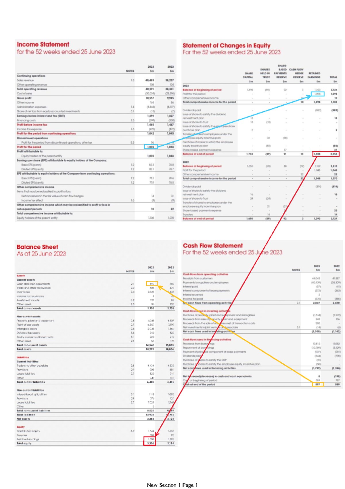 Linakges - Linkages between Financial statements - Income Statement ...