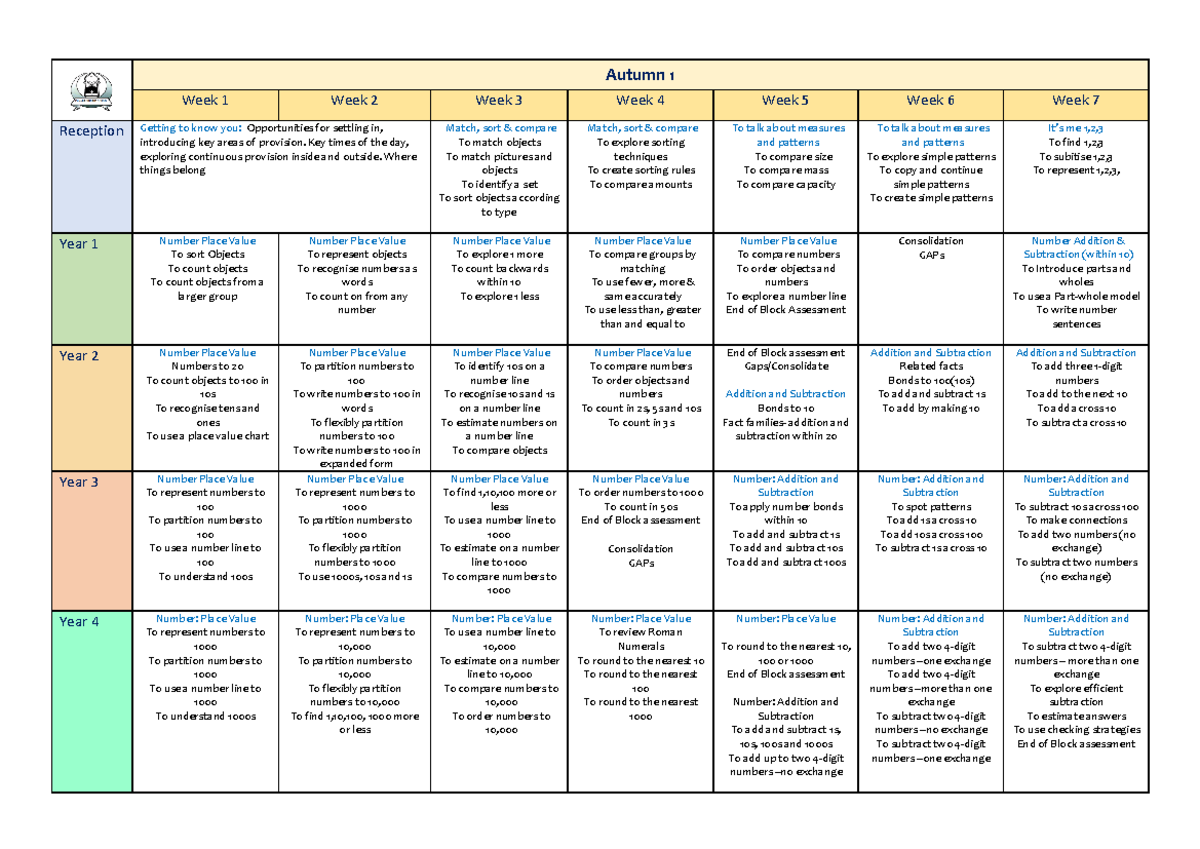 Maths Autumn 1 MTP - EEEEEE - Autumn 1 Week 1 Week 2 Week 3 Week 4 Week 5 Week 6 Week 7 ...