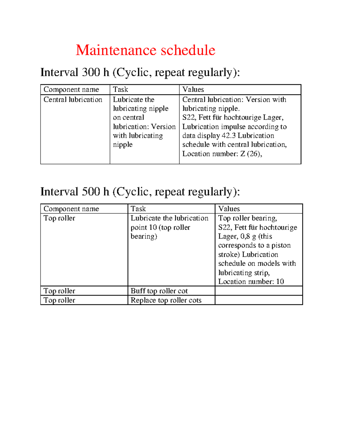 Maintenance schedule - kjhgc - Maintenance schedule Interval 300 h ...