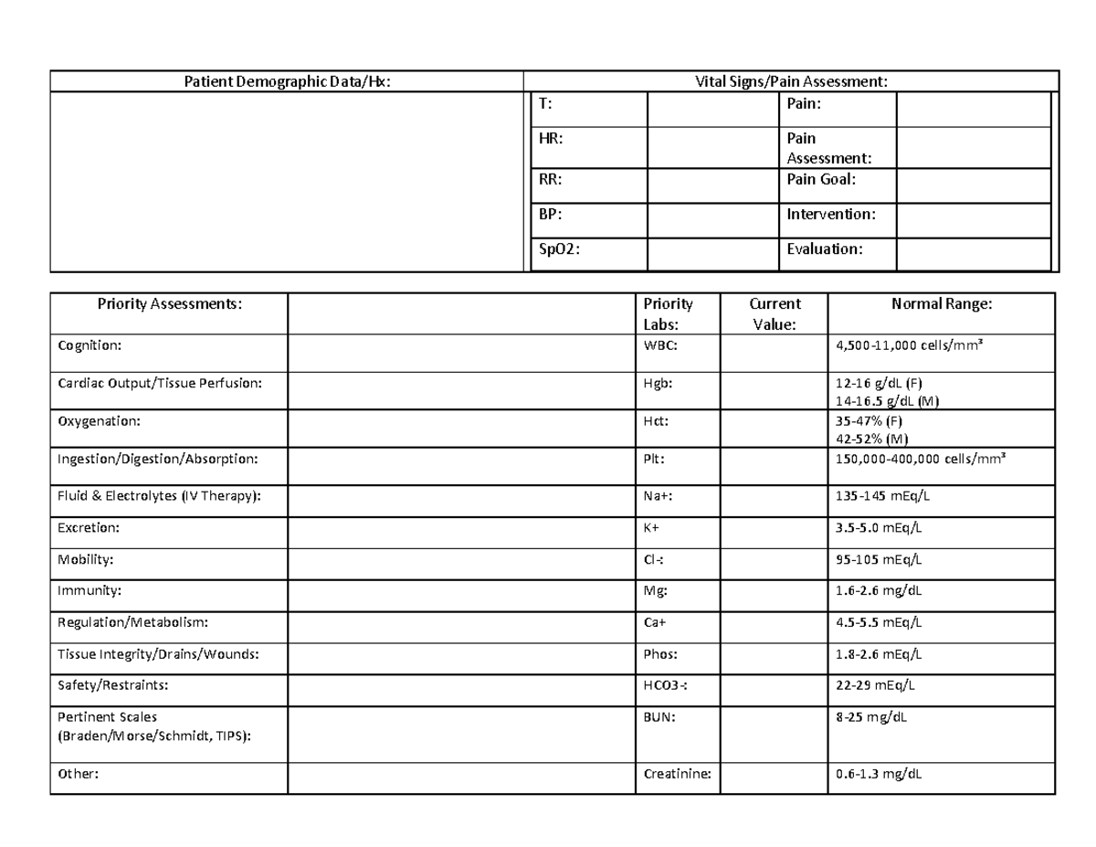 Blank Concept Map - Patient Demographic Data/Hx: Vital Signs/Pain ...