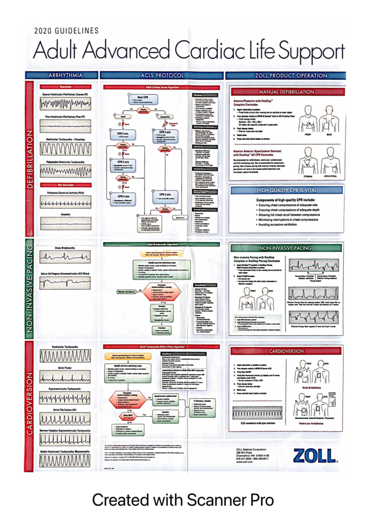 Zoll - ALS 52L - Studocu