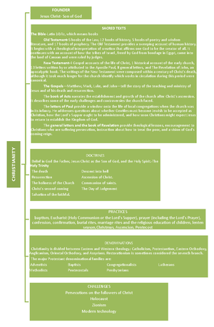 Spiritual Exercise - Ignatius of Loyola by St. Ignatius of Loyola About ...