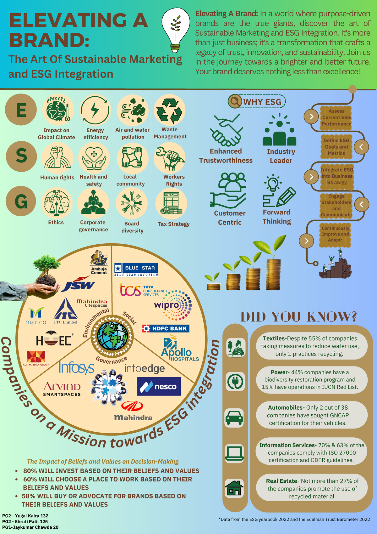 Team Lumos - Poster on ESG for Indian Companies - Workers Rights ...