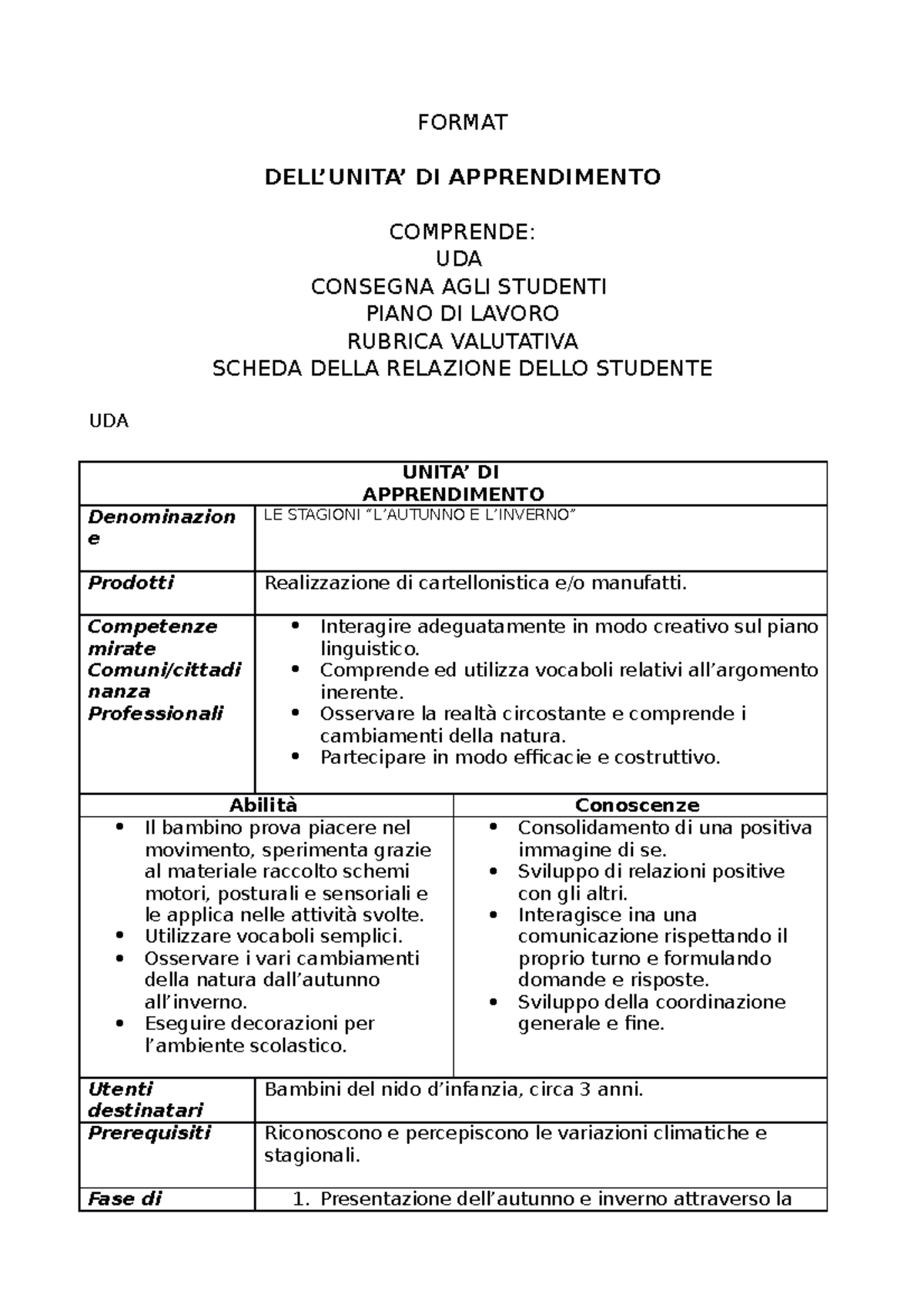 UDA - lavoro svolto come esercitazione - FORMAT DELL’UNITA’ DI APPRENDIMENTO COMPRENDE: UDA ...