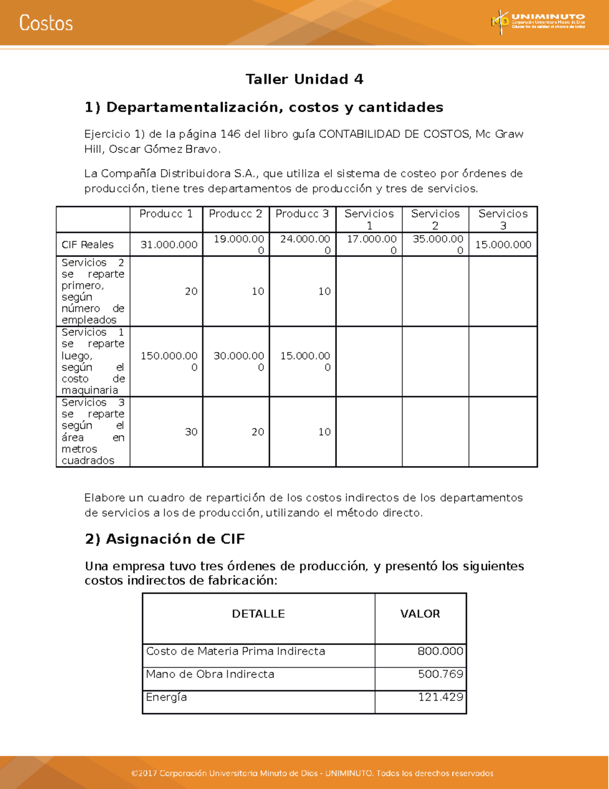 Taller Unid 4 - .hhjjkkk - Taller Unidad 4 1) Departamentalización ...