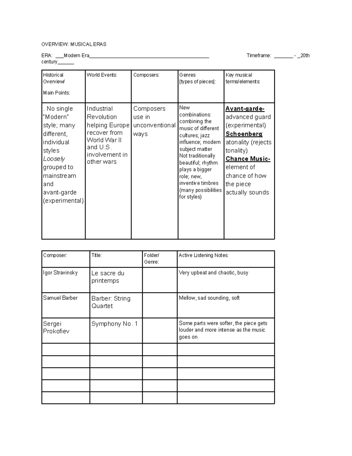 Modern Era - Era sheet - OVERVIEW: MUSICAL ERAS ERA: Modern - Studocu