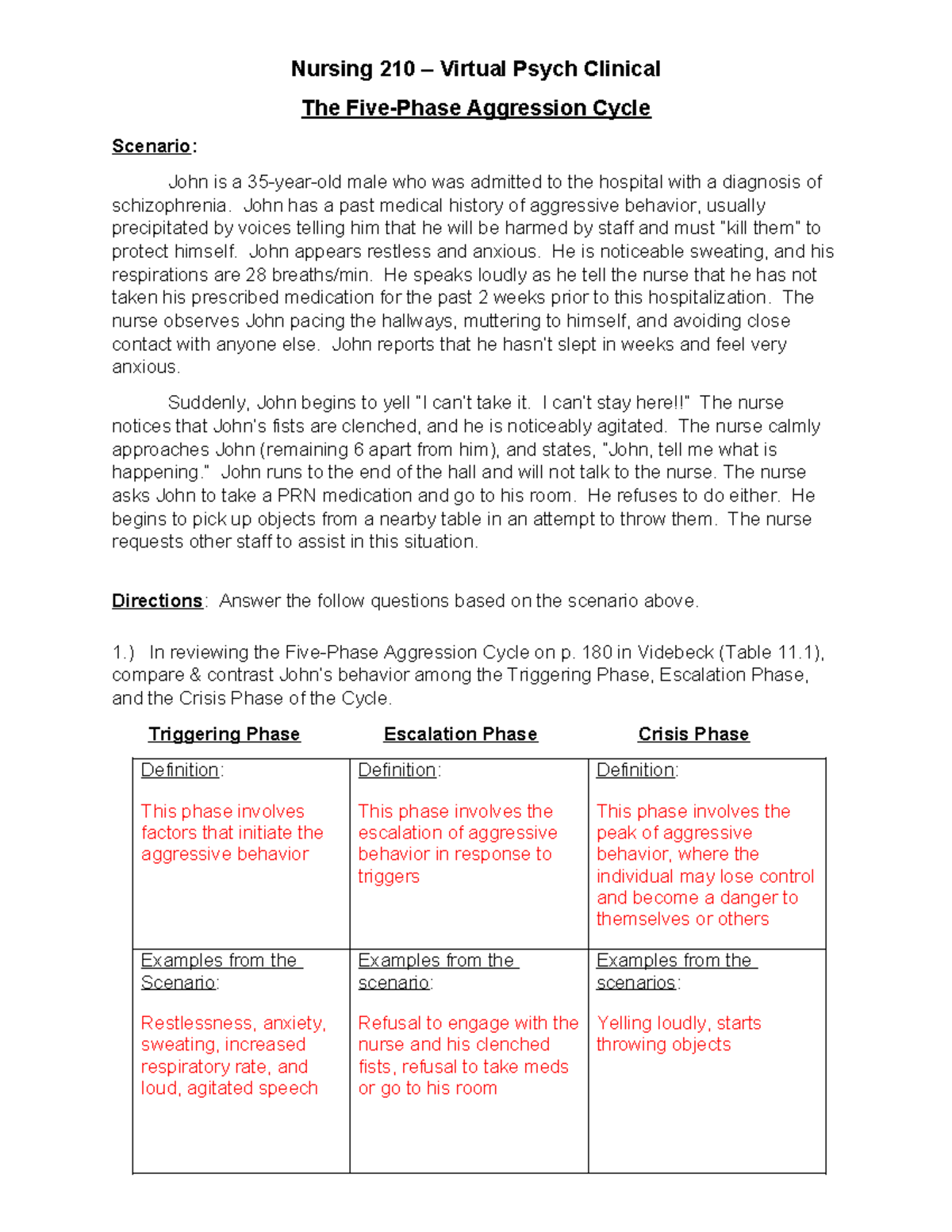 Psych Assignment - Aggression Cycle - Nursing 210 – Virtual Psych ...
