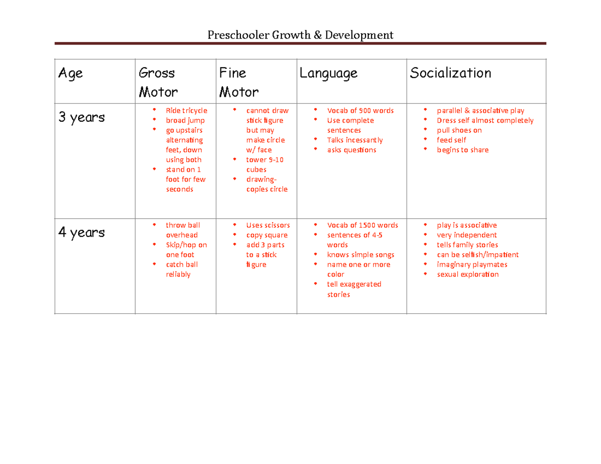 Preschooler G&D - growth and development worksheet - Preschooler Growth ...