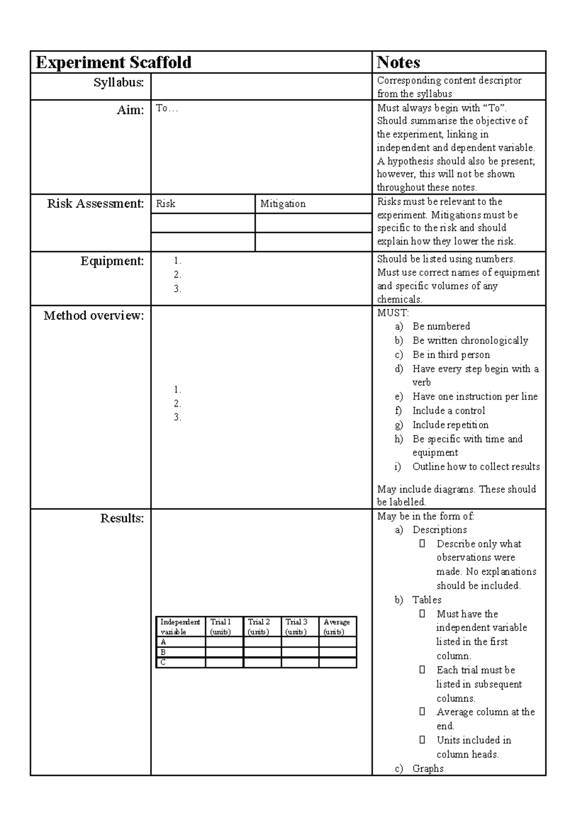 2019 CHEM Major Chemistry Experiment Notes - Experiment Scaffold Notes ...