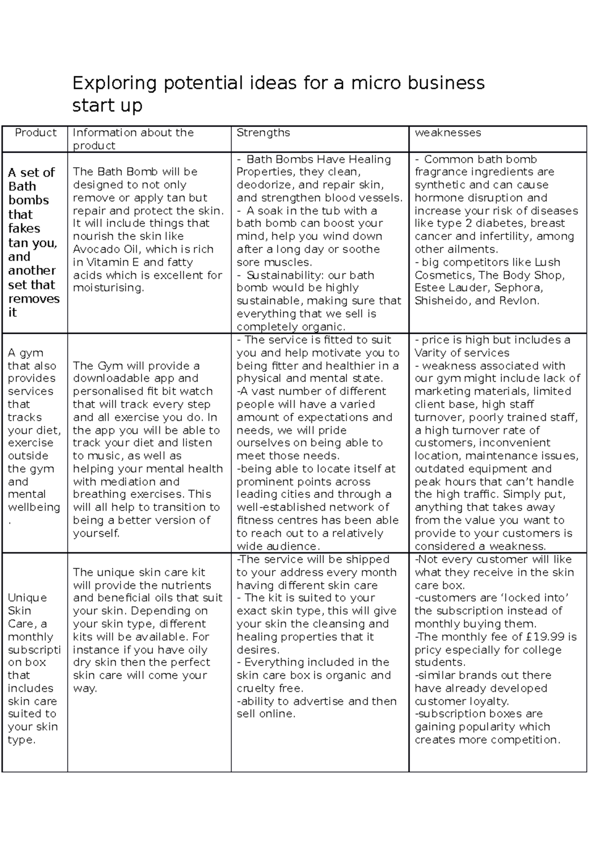 Exploring potential ideas for a micro business start up - Exploring ...