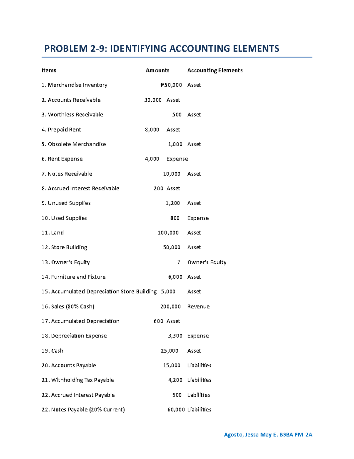 Problem 2-9 Bookkeeping Activity Accounting - PROBLEM 2-9: IDENTIFYING ACCOUNTING ELEMENTS Items ...
