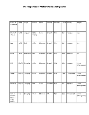 AP Biology Notes: Evolution - AP Biology Notes: Evolution Natural ...
