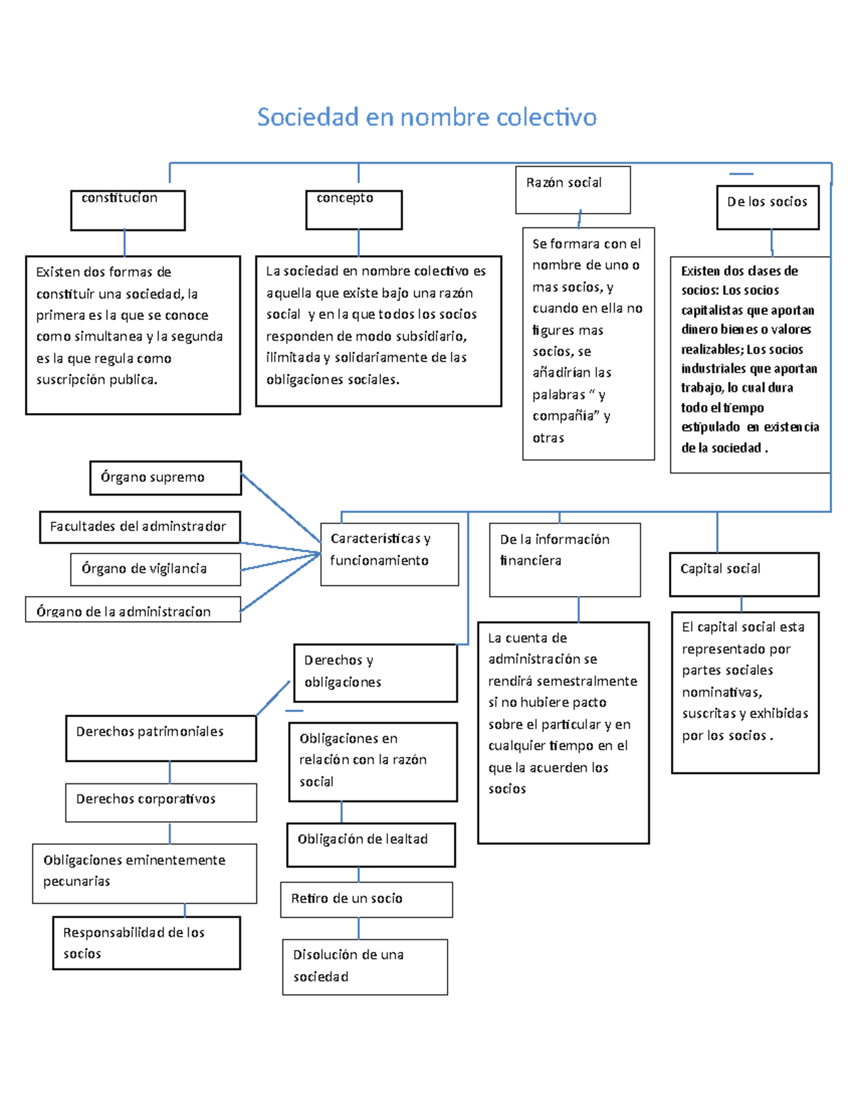 Sociedad en nombre colectivo y sociedad anonima - Sociedad en nombre colectivo constitucion ...