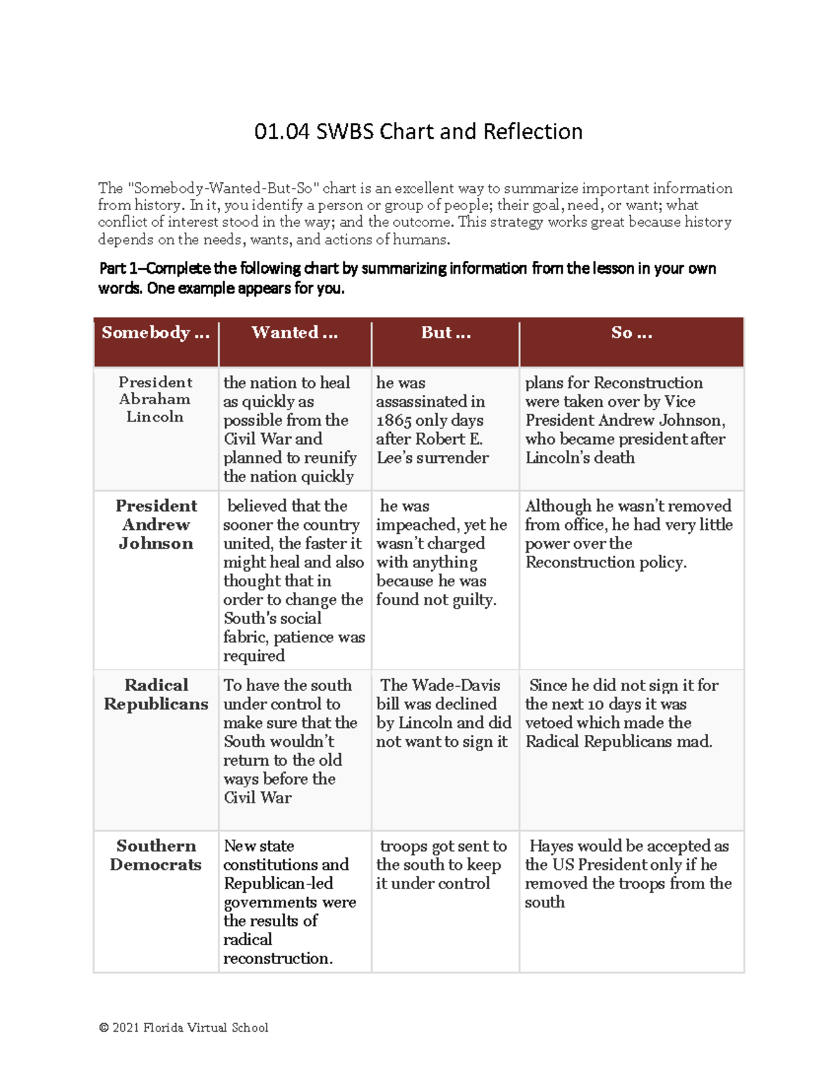 0104 sswbs chart and reflection - © 2021 Florida Virtual School 01 4 ...