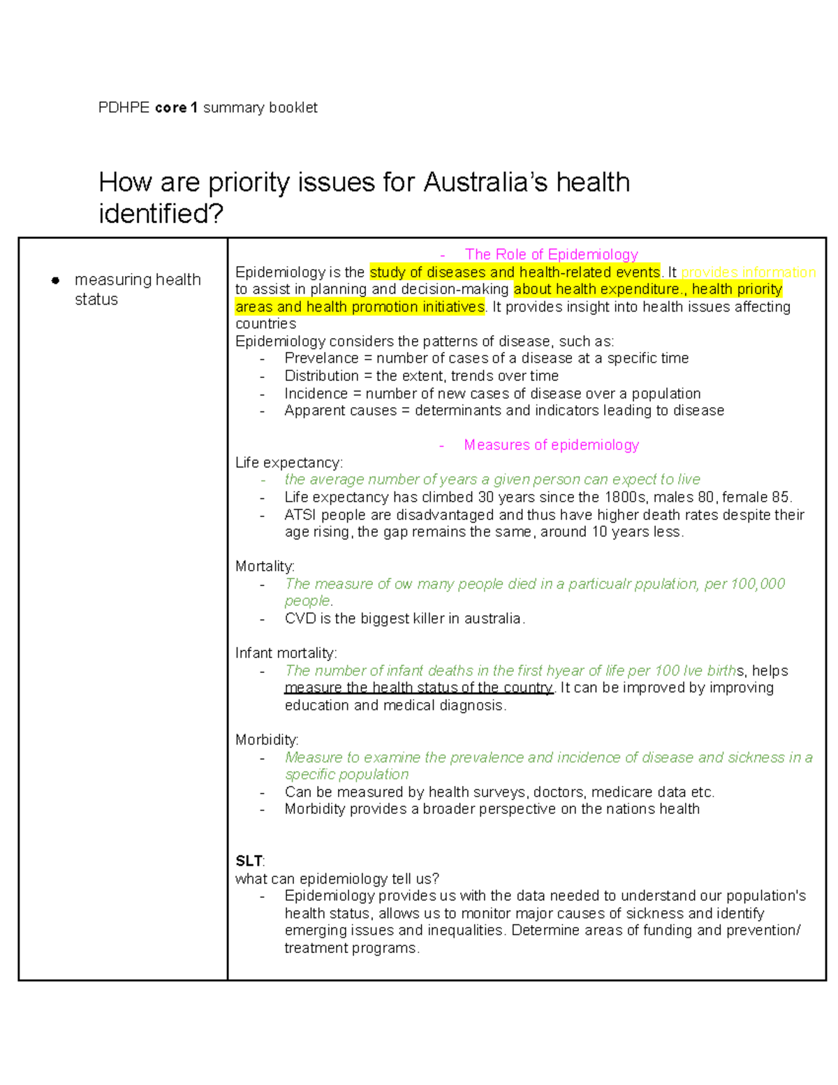 Pdhpe core 1 summary booklet - PDHPE core 1 summary booklet How are ...