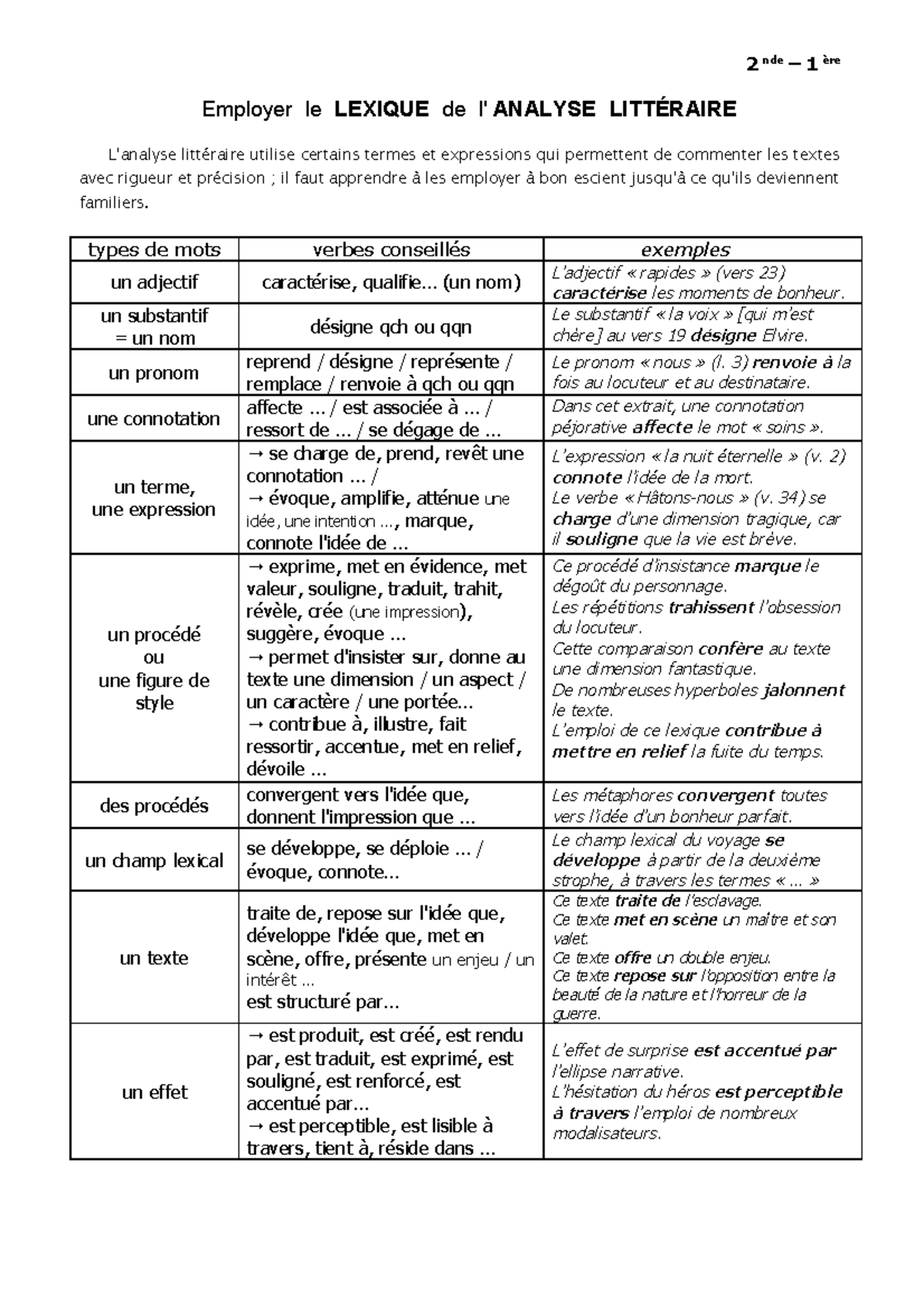 le vocabulaire pour l analyse d un texte - 2 nde – 1 ère Employer le ...