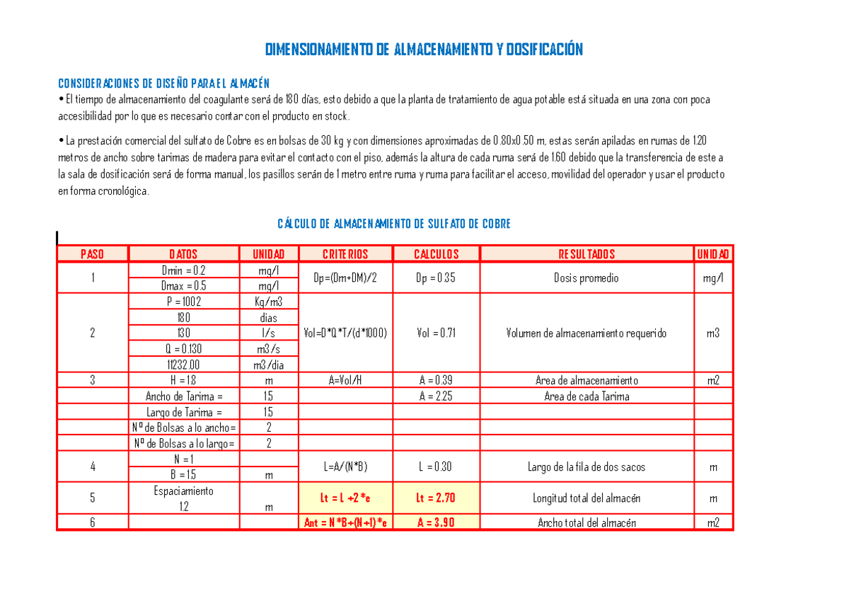 3.- Dosificación Polimero Cationico - PASO DATOS UNIDAD CRITERIOS ...