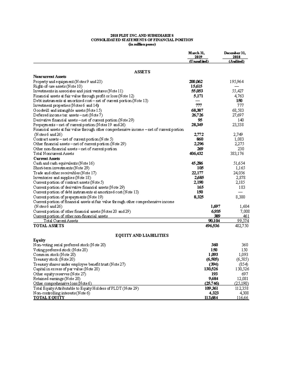 Fundamentals of Accounting assignment - CONSOLIDATED STATEMENTS OF ...