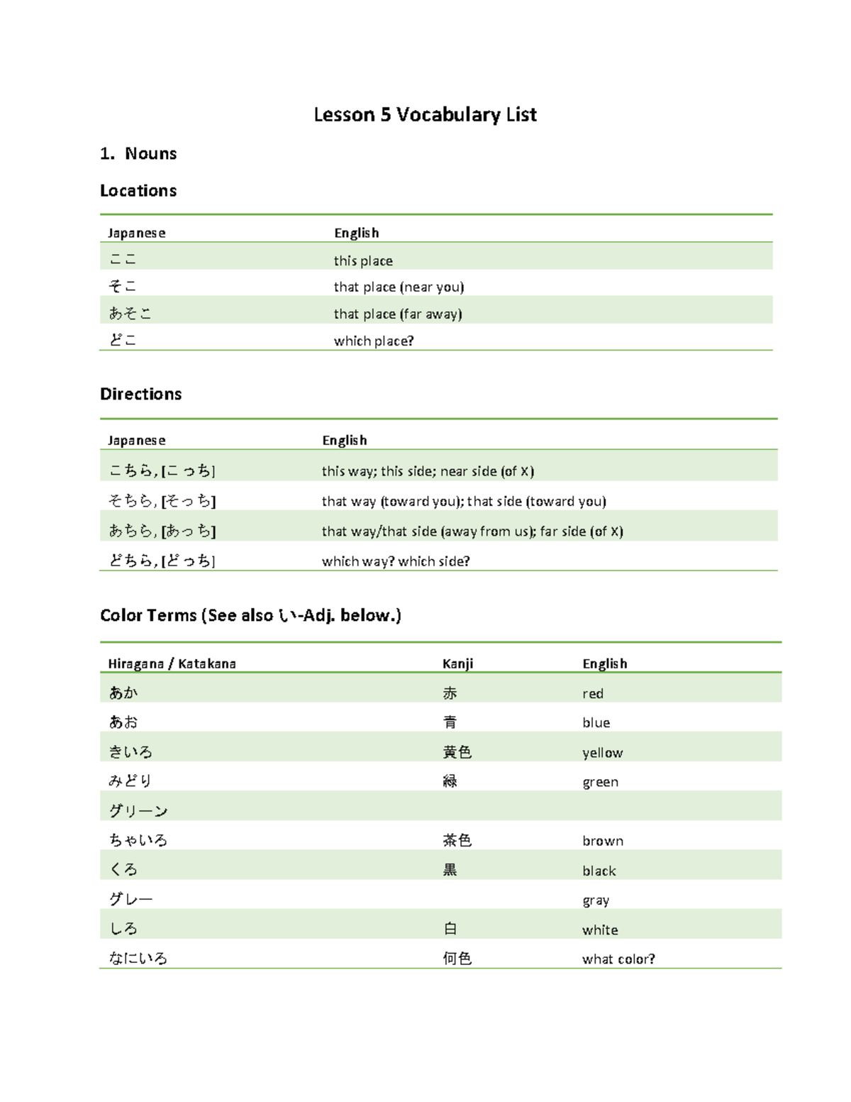Lesson 5 Vocabulary List - Lesson 5 Vocabulary List 1. Nouns Locations ...
