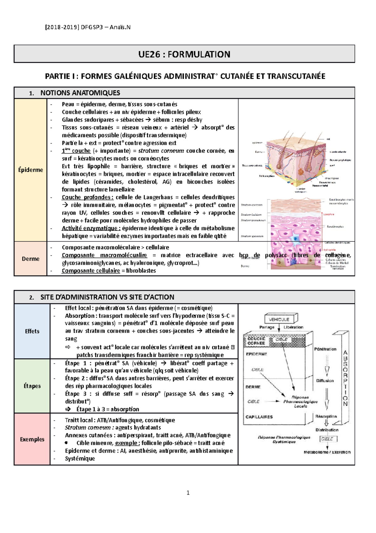 UE26 Fiche Forumalation Ultimate - UE26 : FORMULATION - Studocu
