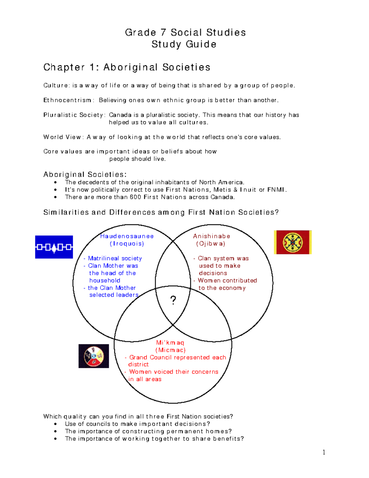 Final exam - study guide - Grade 7 Social Studies Study Guide Chapter 1 ...