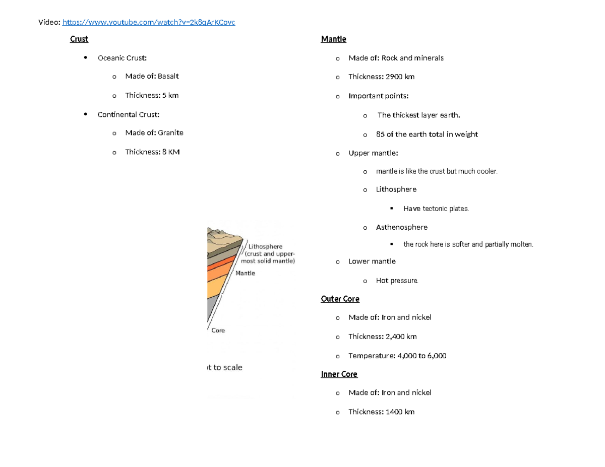 Ana 31 Video Notes- Layers of the Earth - Assignment - Video: youtube ...
