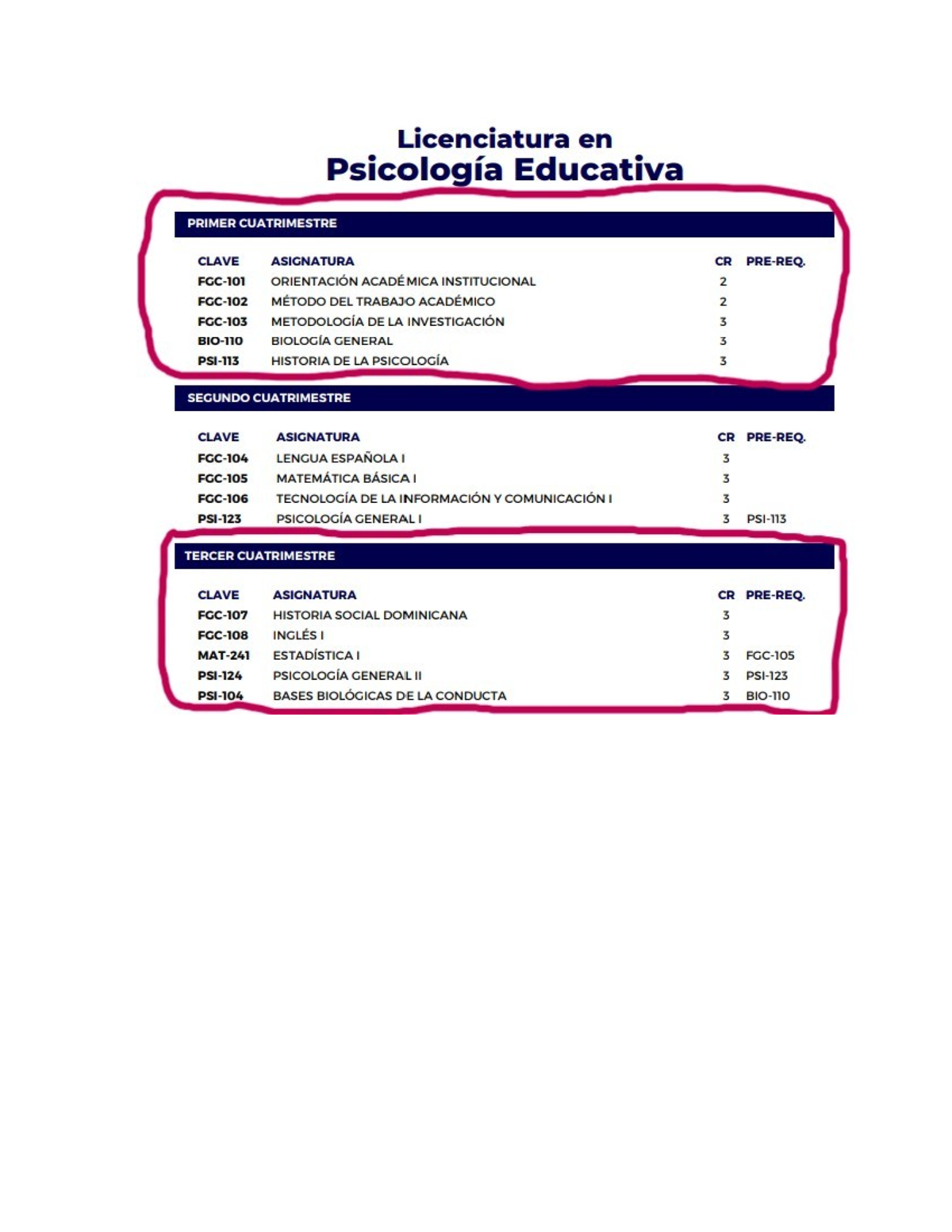 Mi Pensum - Licenciatura en Psicología Educativa PRIMER CUATRIMESTRE ...