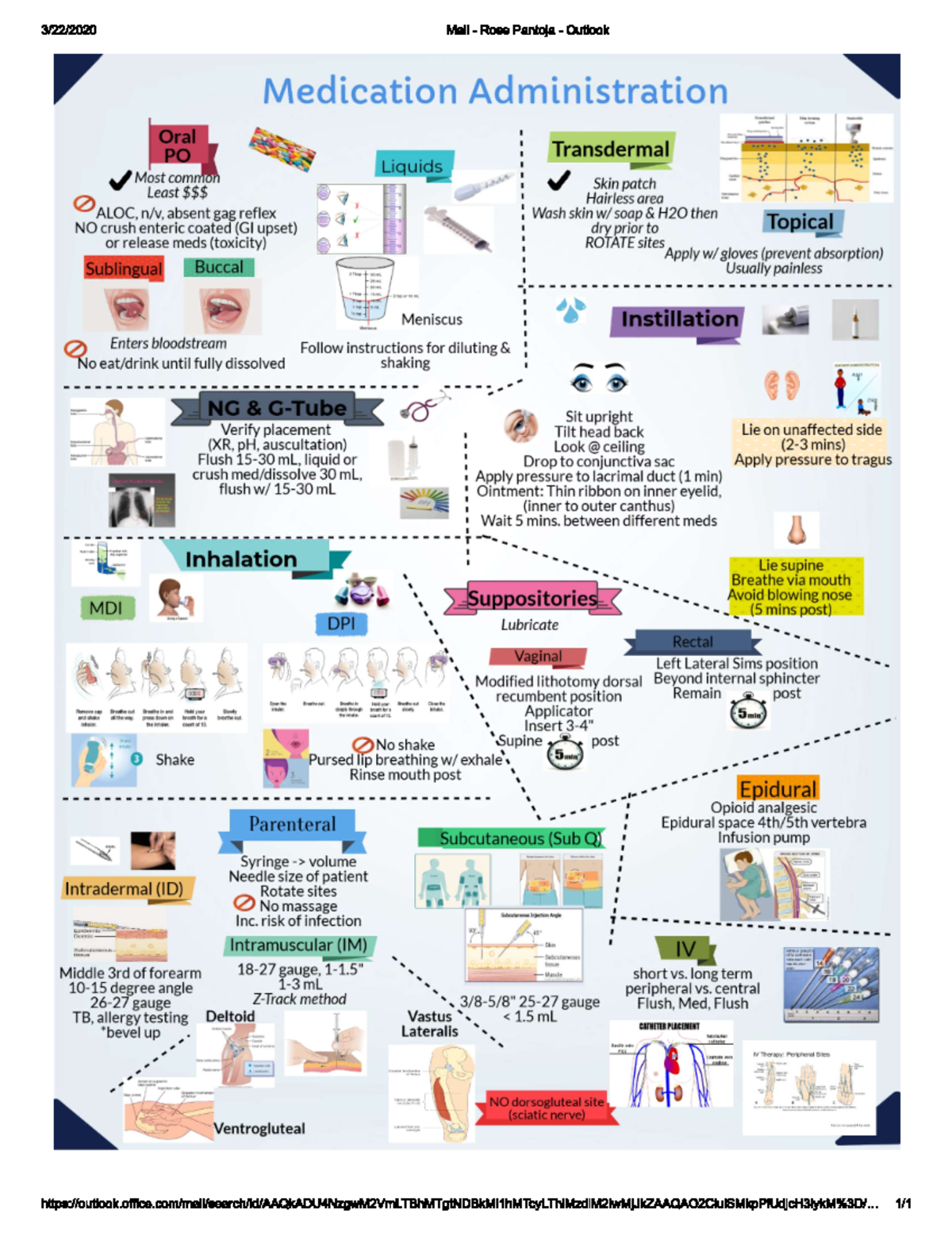 Medication Administration Handout - VOCN - 100 - Studocu
