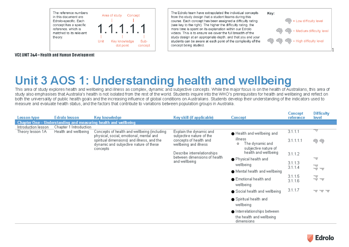Edrolo VCE HHD U34 Unit plan - VCE UNIT 3&4 – Health and Human ...