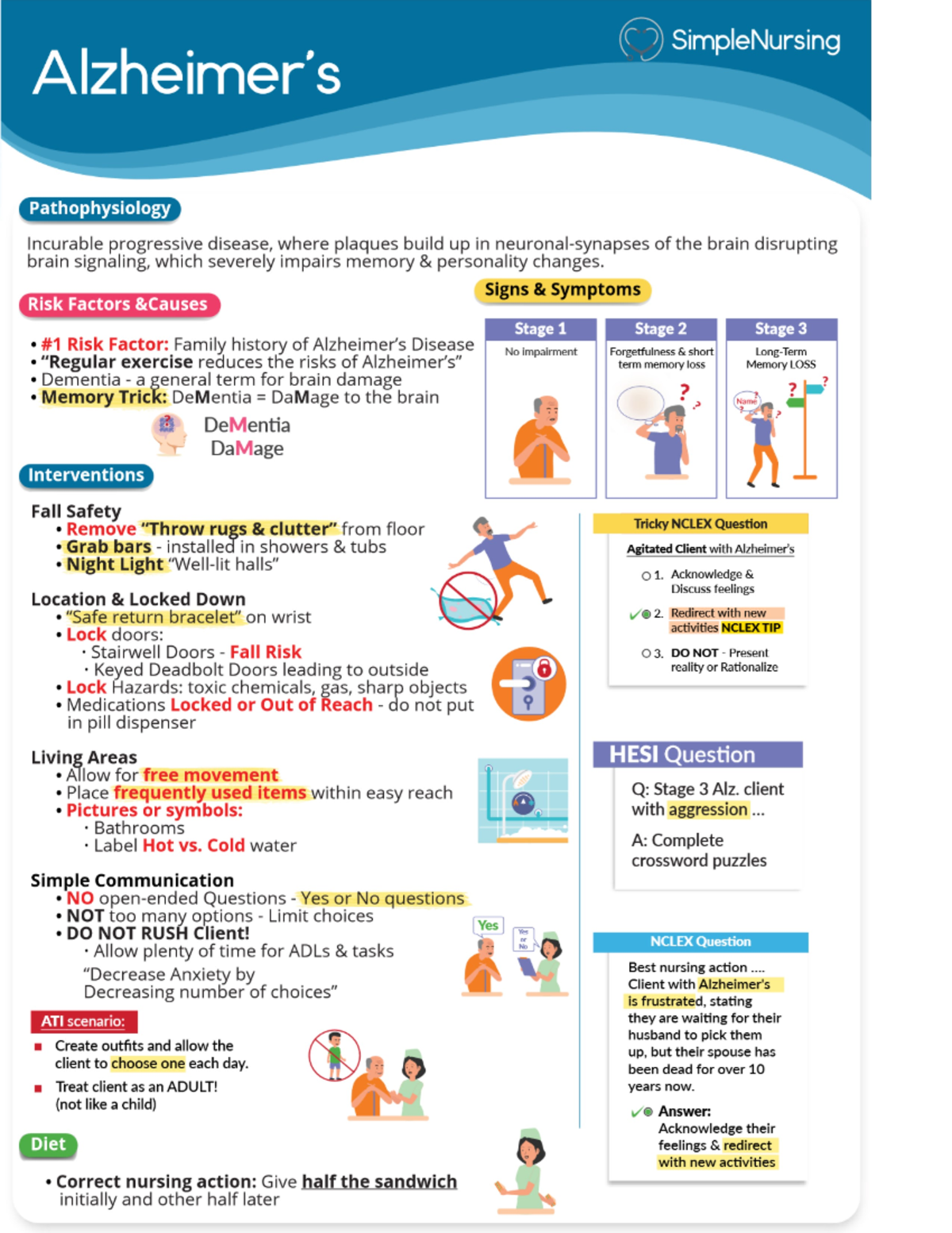 Alzheimers 1 - Week 1 study material - NUR 180 - Studocu