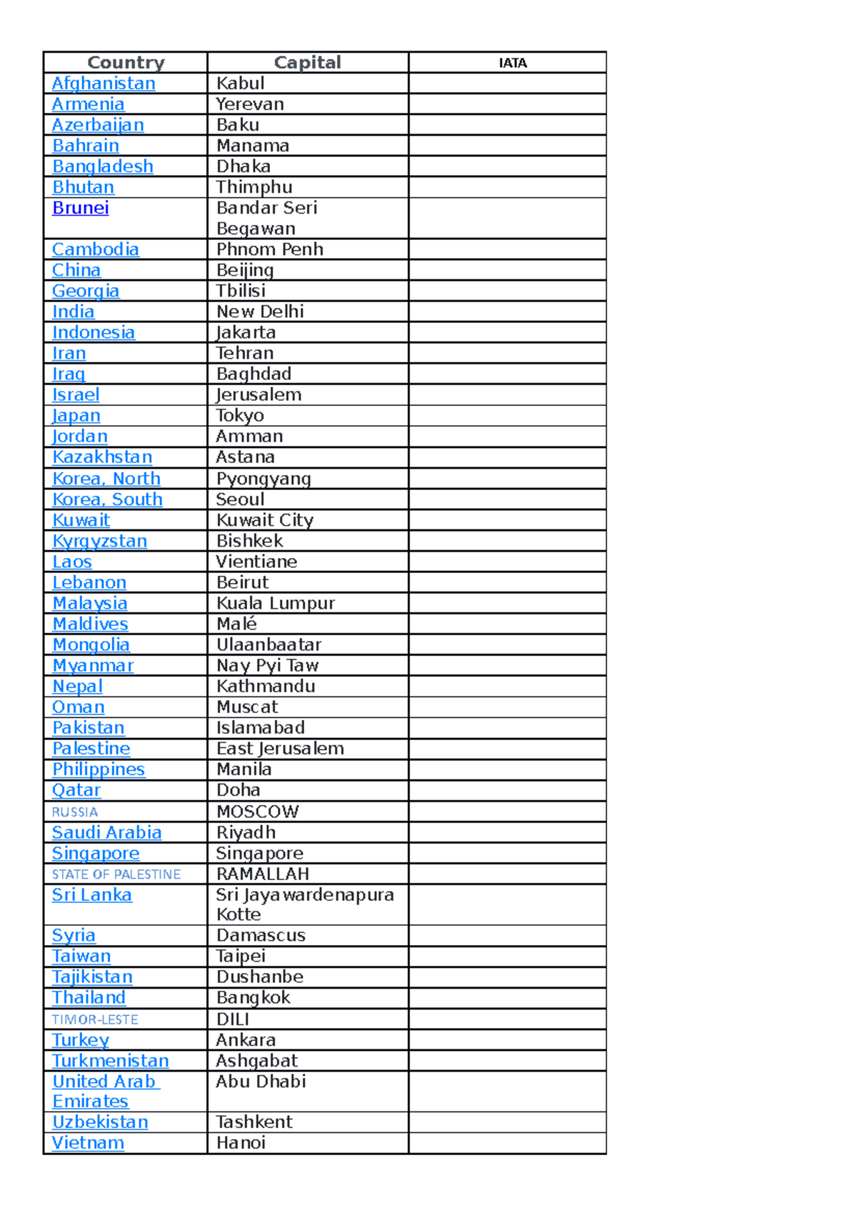 Asian- Coutries- Capitals-AND-IATA- Codes - CountryCapital IATA ...