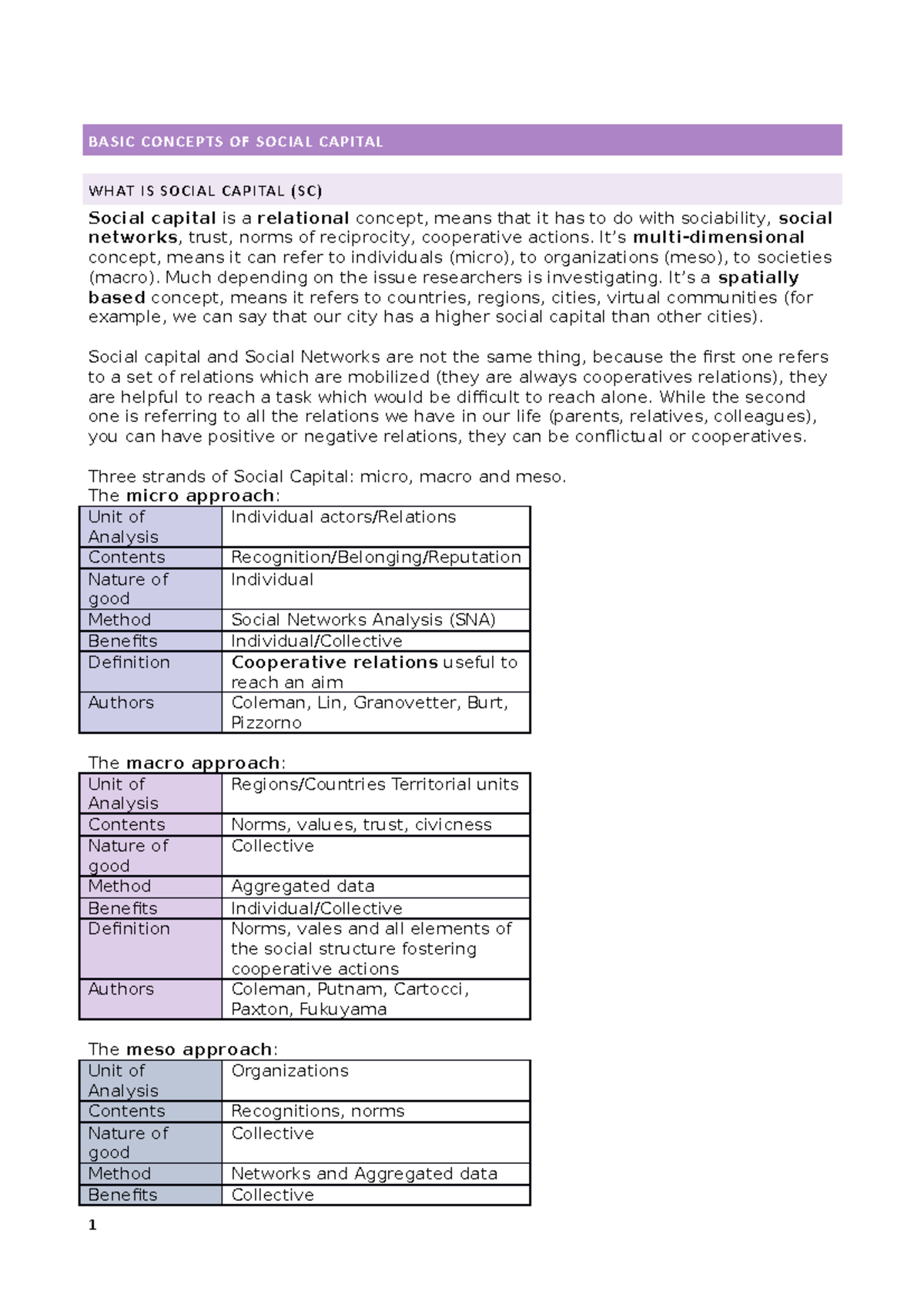 Appunti quiz 1 - BASIC CONCEPTS OF SOCIAL CAPITAL WHAT IS SOCIAL ...