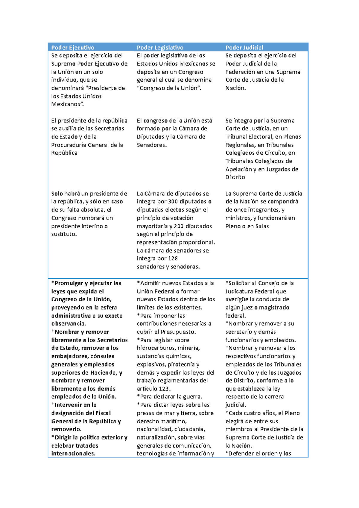 Division de poderes - Ejecutivo, legislativo y judicial - Poder ...