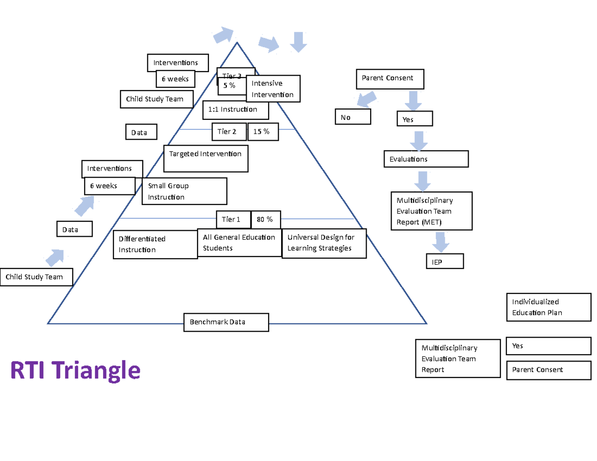 Review stations - assignment - 6 weeks Interventions Tier 3 ...