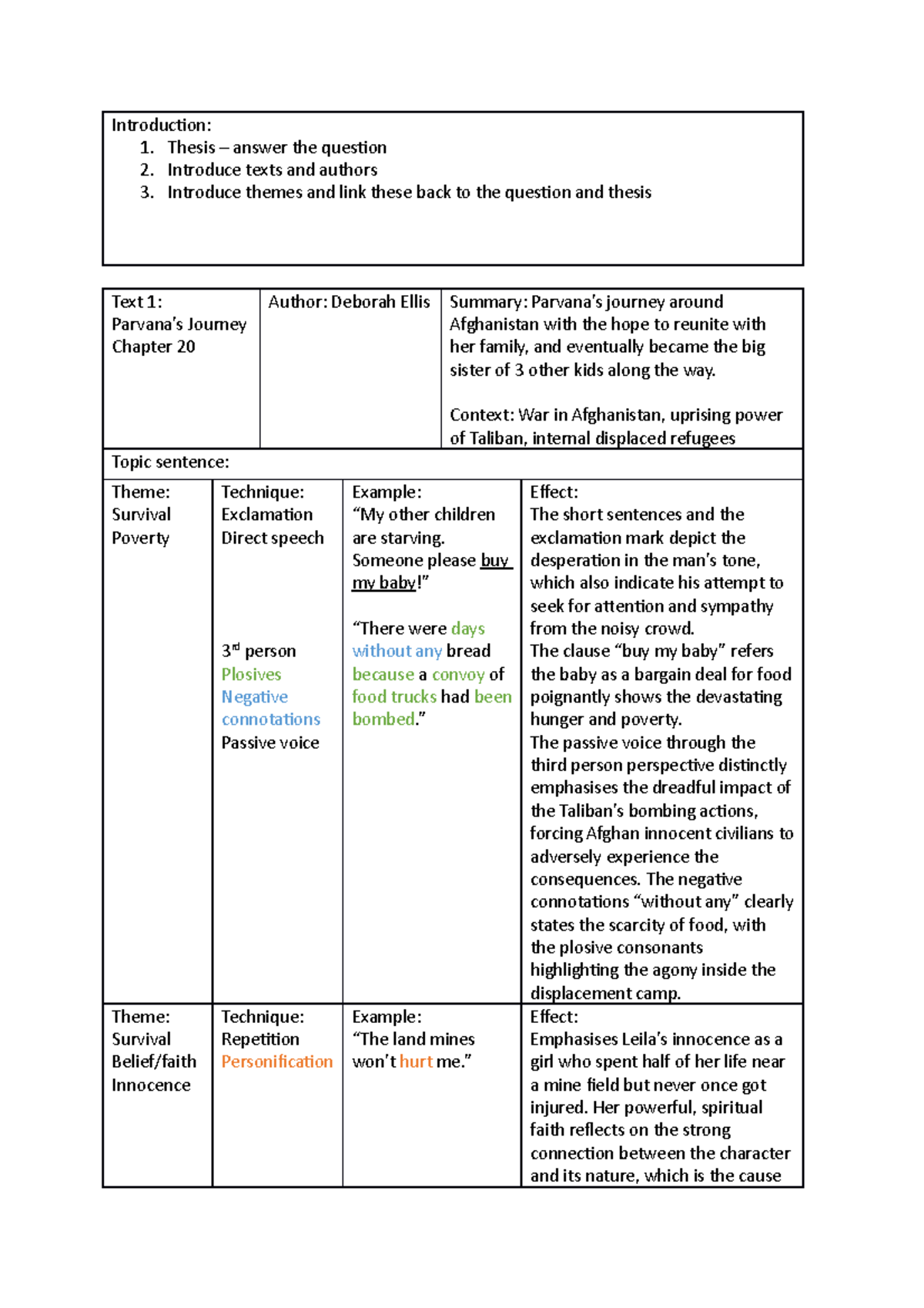 English study guide - Introduction: 1. Thesis – answer the question 2 ...