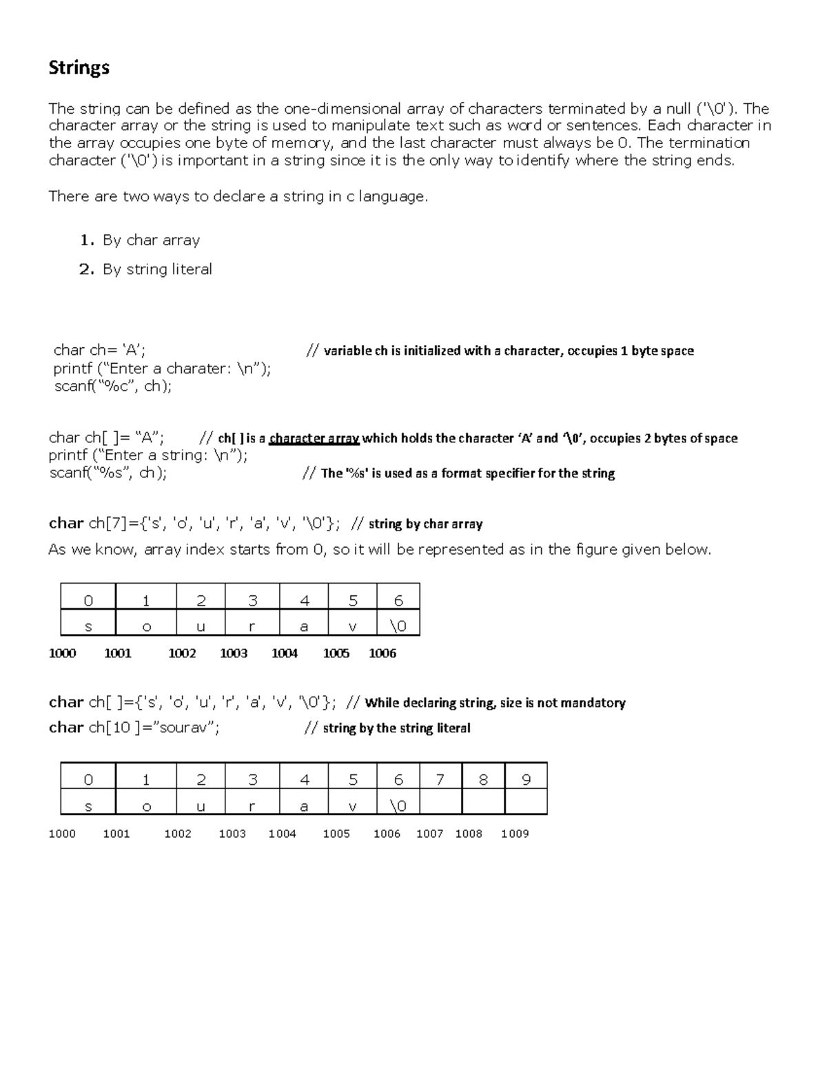 Strings-modified- 5 - Strings The string can be defined as the one ...