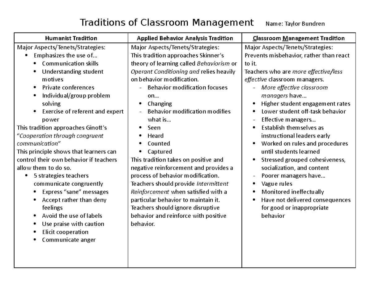 Classroom Management Graphic Organizer - Traditions of Classroom ...