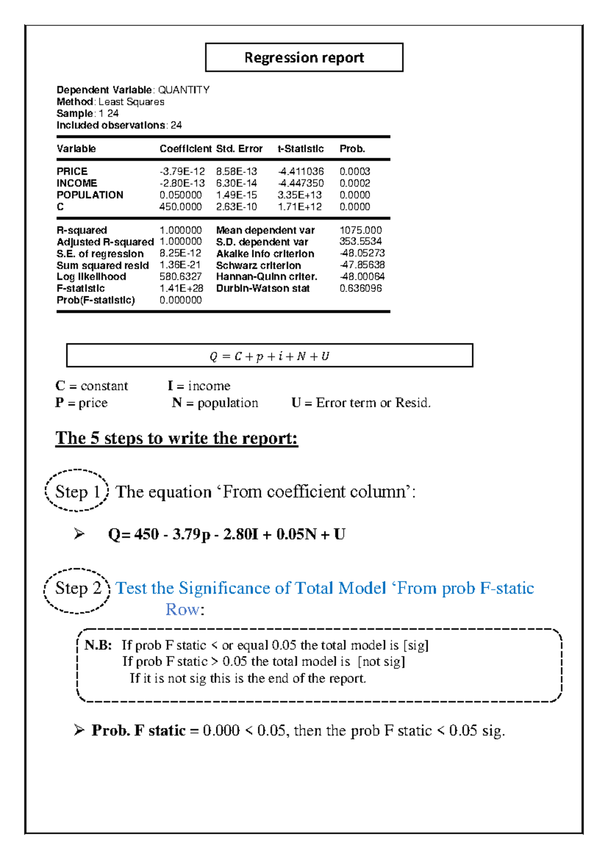 The 5 steps to write the report - ####### Dependent Variable: QUANTITY ...