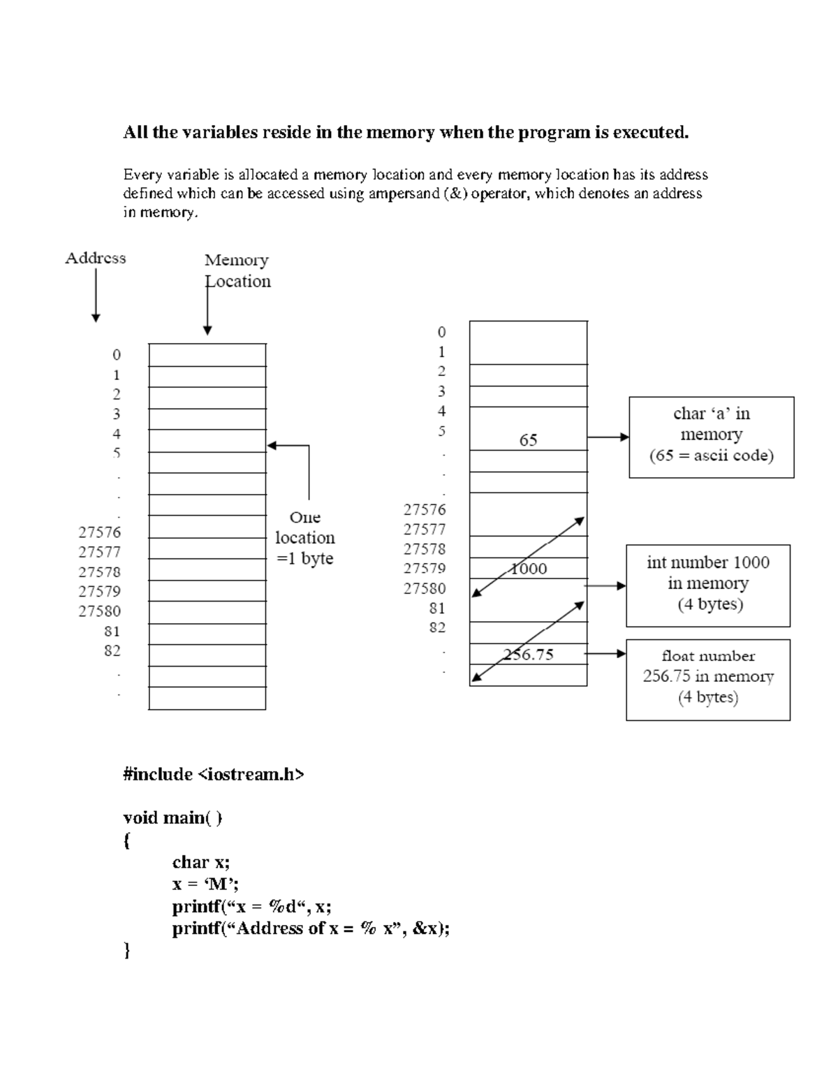 9 Pointers notes - All the variables reside in the memory when the ...