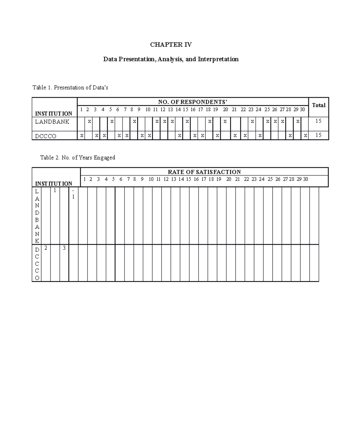 Chapter 4 - Methodology - CHAPTER IV Data Presentation, Analysis, and ...