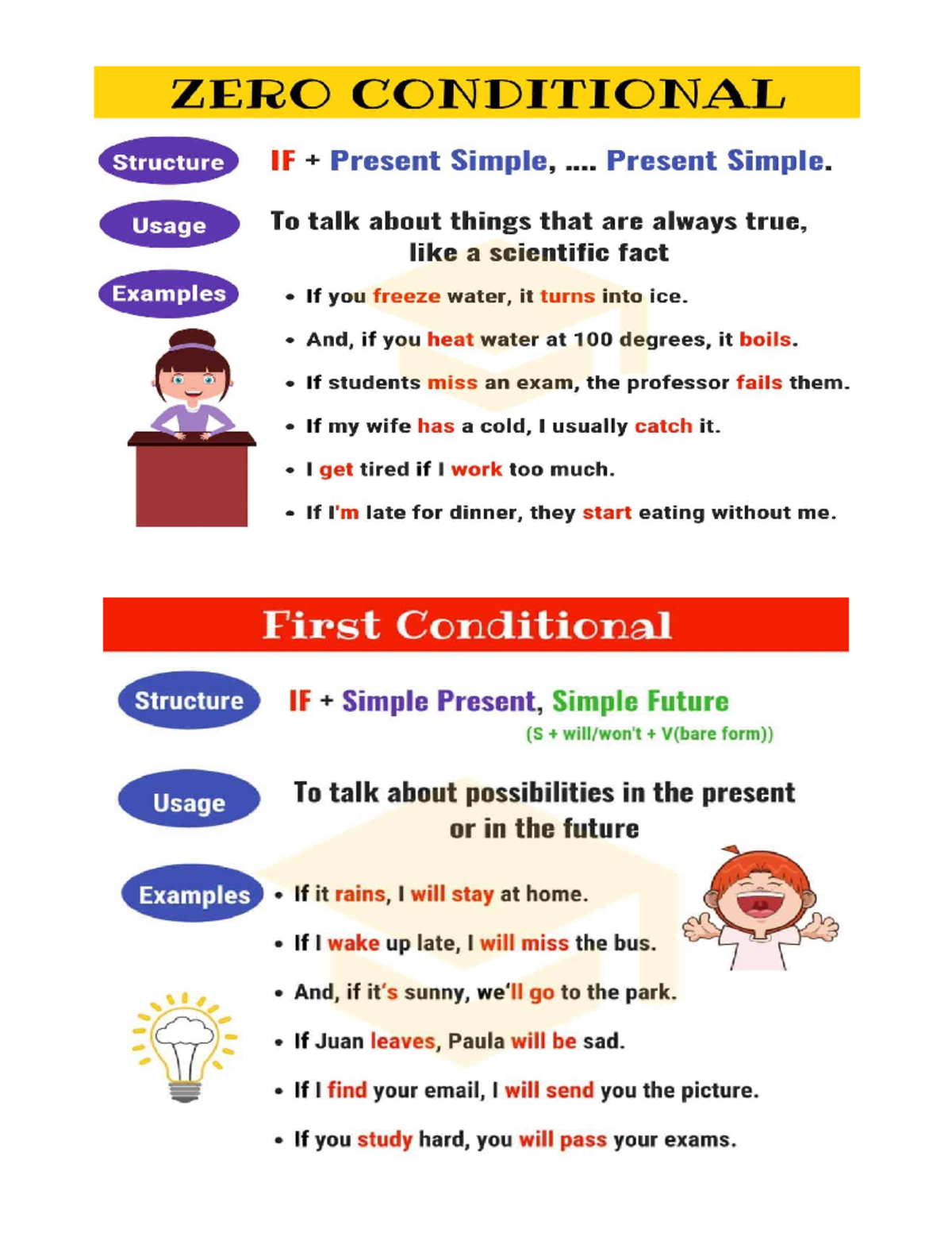 Ingles - jjm - ZERO CONDITIONAL Structure IF Present Simple, Present ...