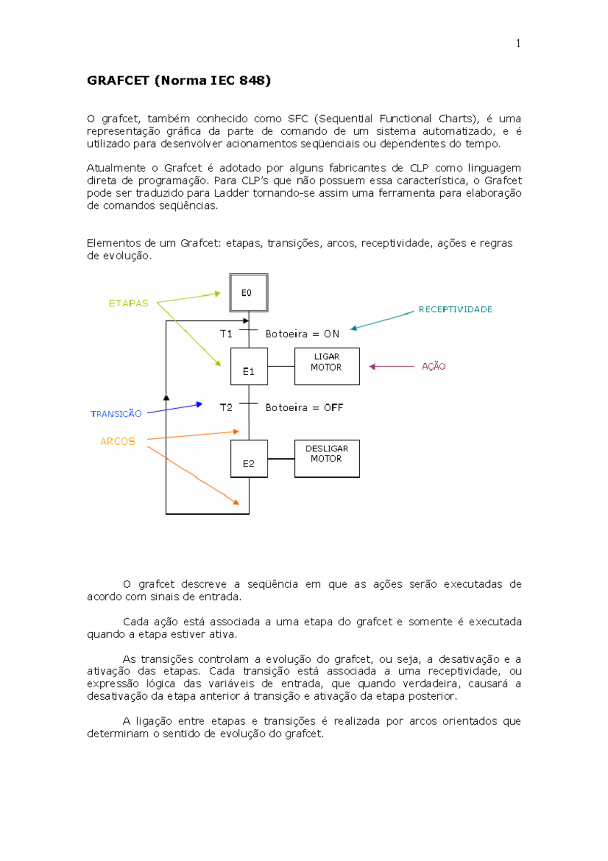 Norma Grafcet iec 848 para programacion - GRAFCET (Norma IEC 848) O ...