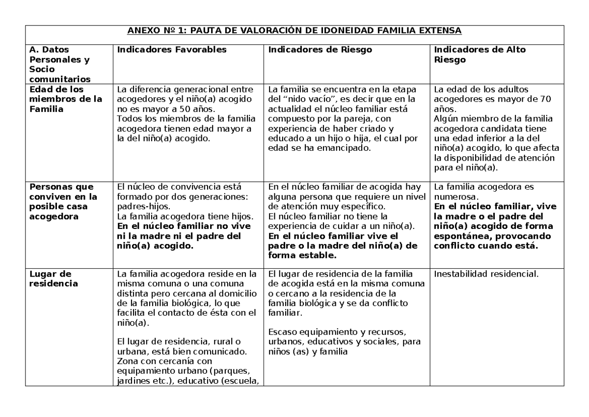 Grisij Familia extensa actualizado - ANEXO Nº 1: PAUTA DE VALORACIÓN DE IDONEIDAD FAMILIA ...