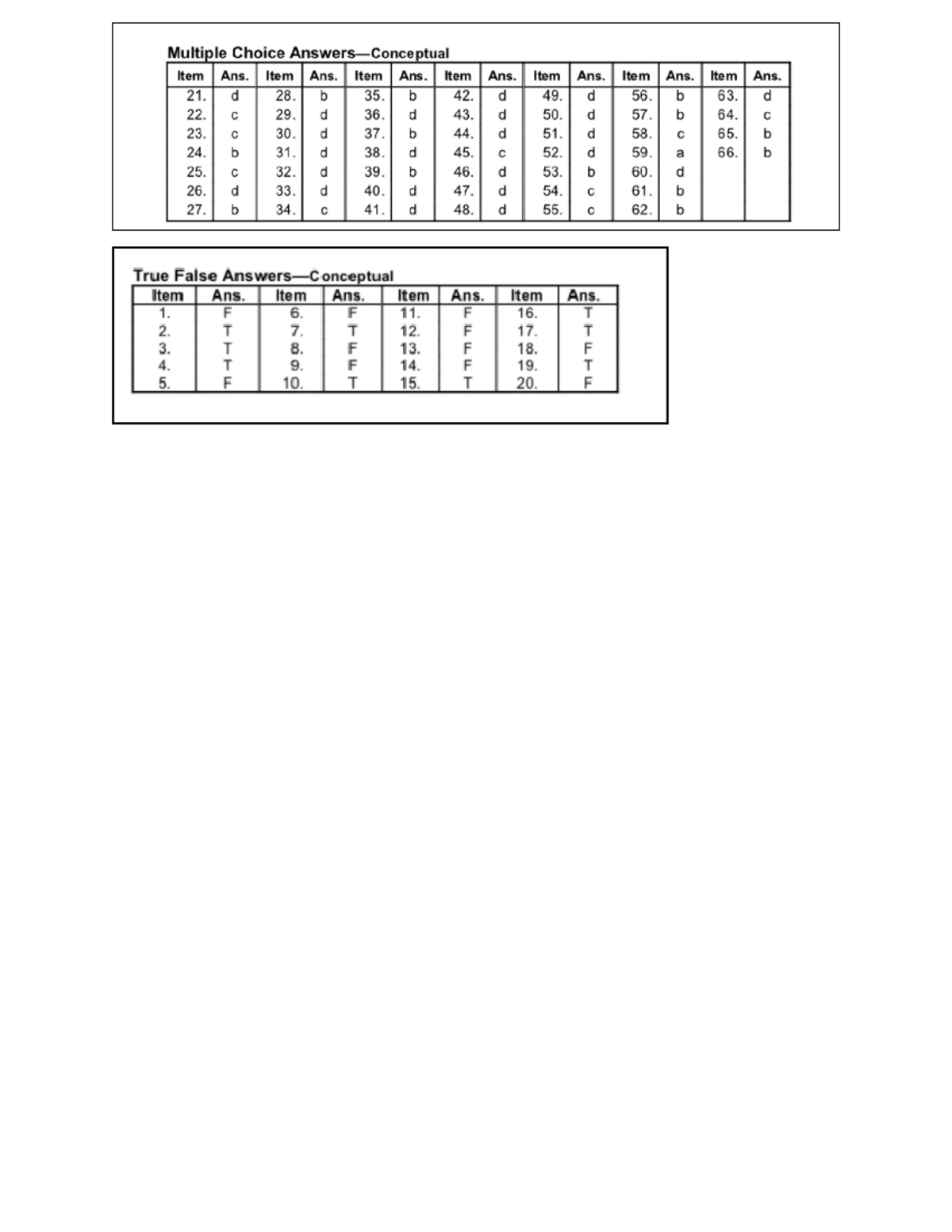 Acctg partnership answersheet - Accounting - Studocu